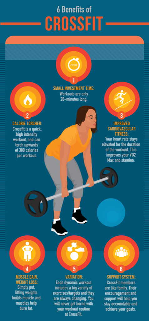 The Skinny on CrossFit - PTandMe