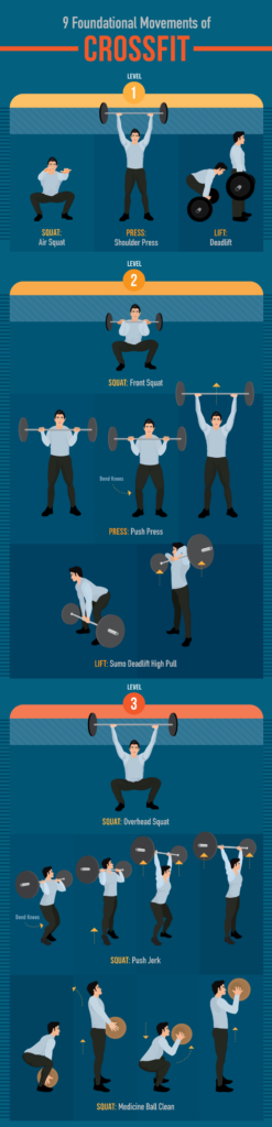 The Skinny on CrossFit - PTandMe