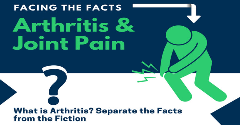 Arthritis: Facing the Facts - PT & ME