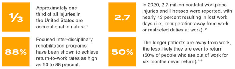 Functional Work Conditioning - Triple 3 Program - PTandMe