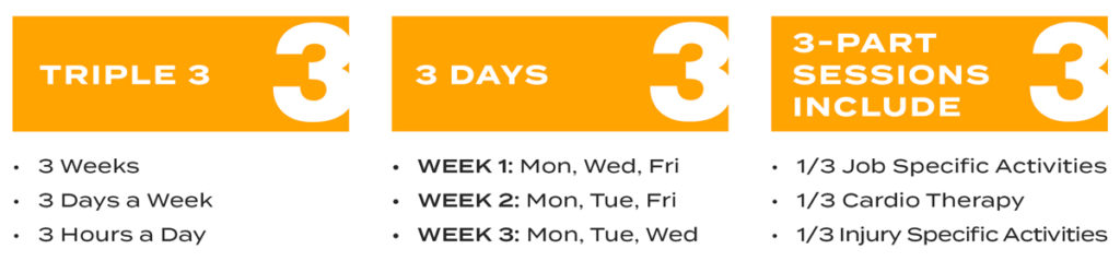 Functional Work Conditioning - Triple 3 Program - PTandMe